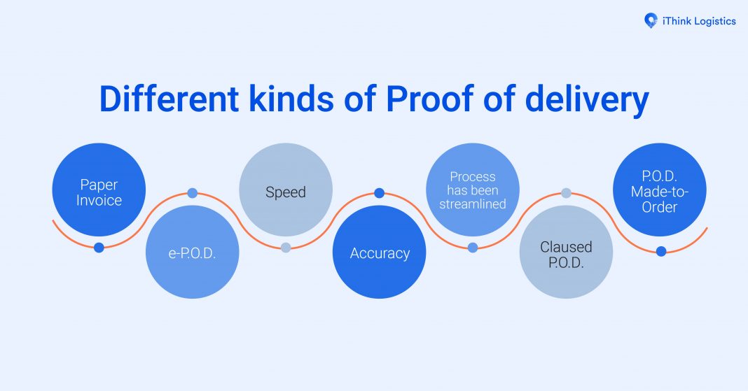 Importance of Proof Of Delivery | iThink Logistics