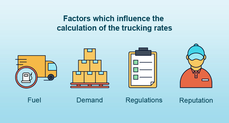 How to Calculate Logistics cost in India | iThink Logistics