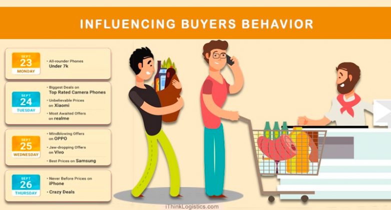 Factors that Influences Buying Behavior | iThink Logistics