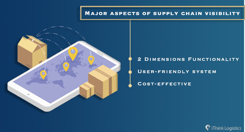 Why supply chain visibility is not enough? | iThink Logistics
