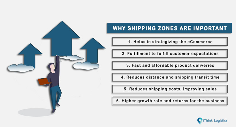Shipping zones: Everything you need to know! | iThink Logistics