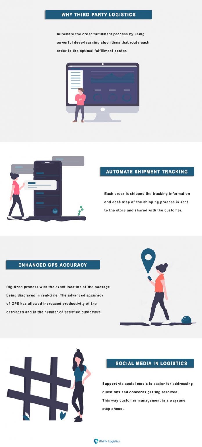 Shipping zones: Everything you need to know! | iThink Logistics