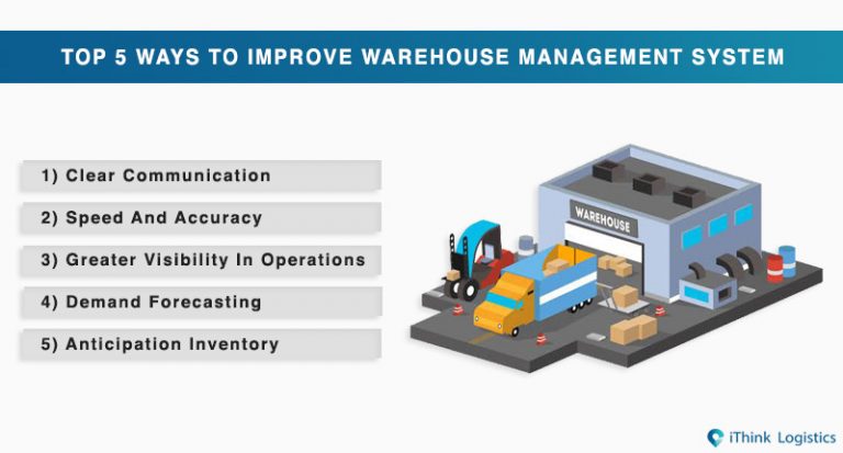 Improving Customer Service Through Warehouse Management