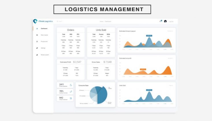 What is logistics management? A Detailed Guide | iThink Logistics | Blogs