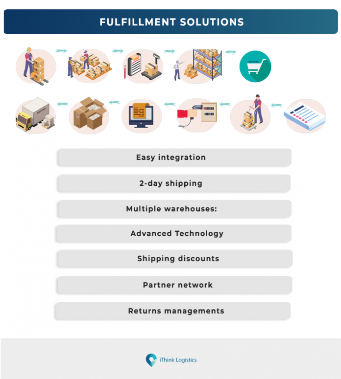 Top fulfillment solution to choose from for your eCommerce business ...