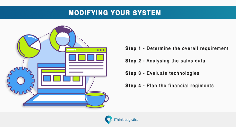 Automated case picking: Everything You Need To Know! | iThink Logistics