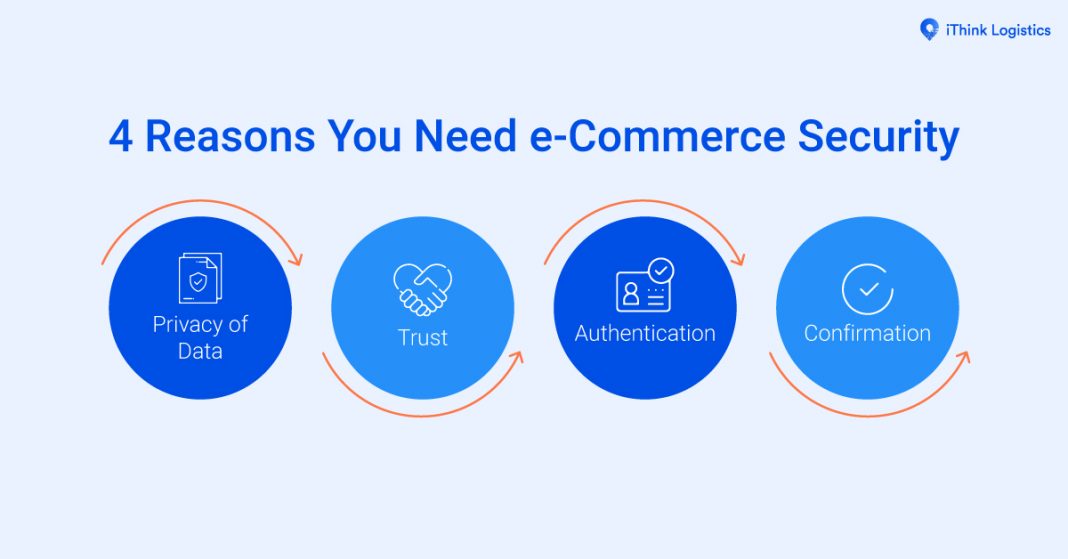 Everything to Know About Ecommerce Security (Updated 2021) | iThink ...