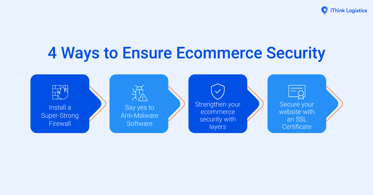 Everything to Know About Ecommerce Security (Updated 2021) | iThink ...