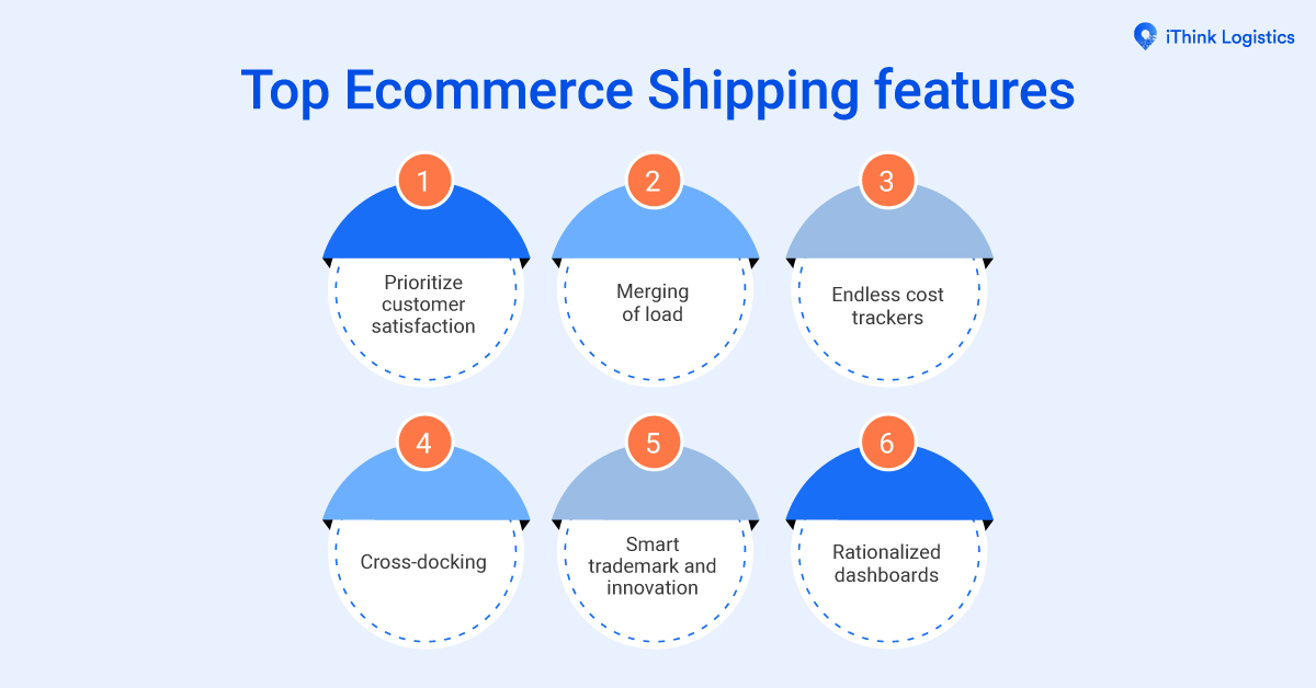 How Can You Make Shipping For Ecommerce Sites Easier? | iThink ...